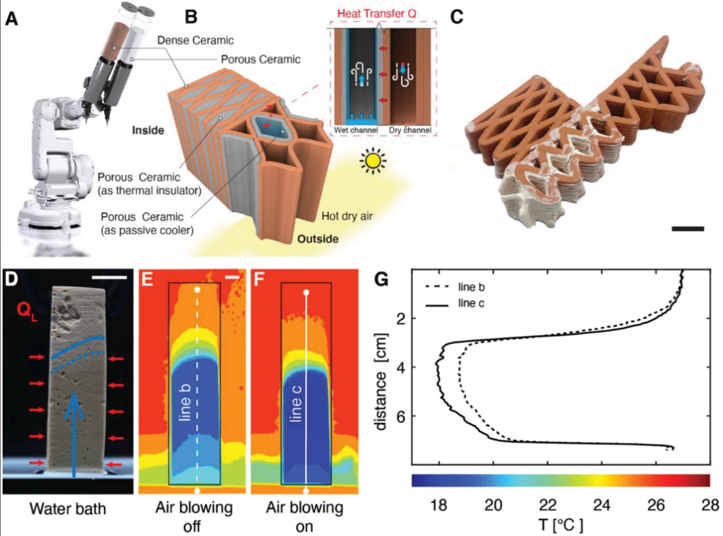 3D Printing of Porous Ceramic Foams – Laboratory for Design Technologies
